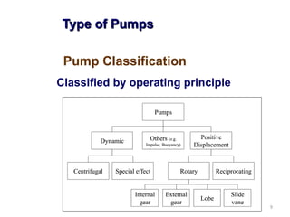 Centrifugal pump lecture 1 | PPTX