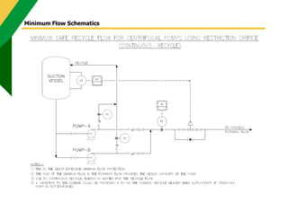 Centrifugal Pump Minimum Flow concept and calculations | PDF