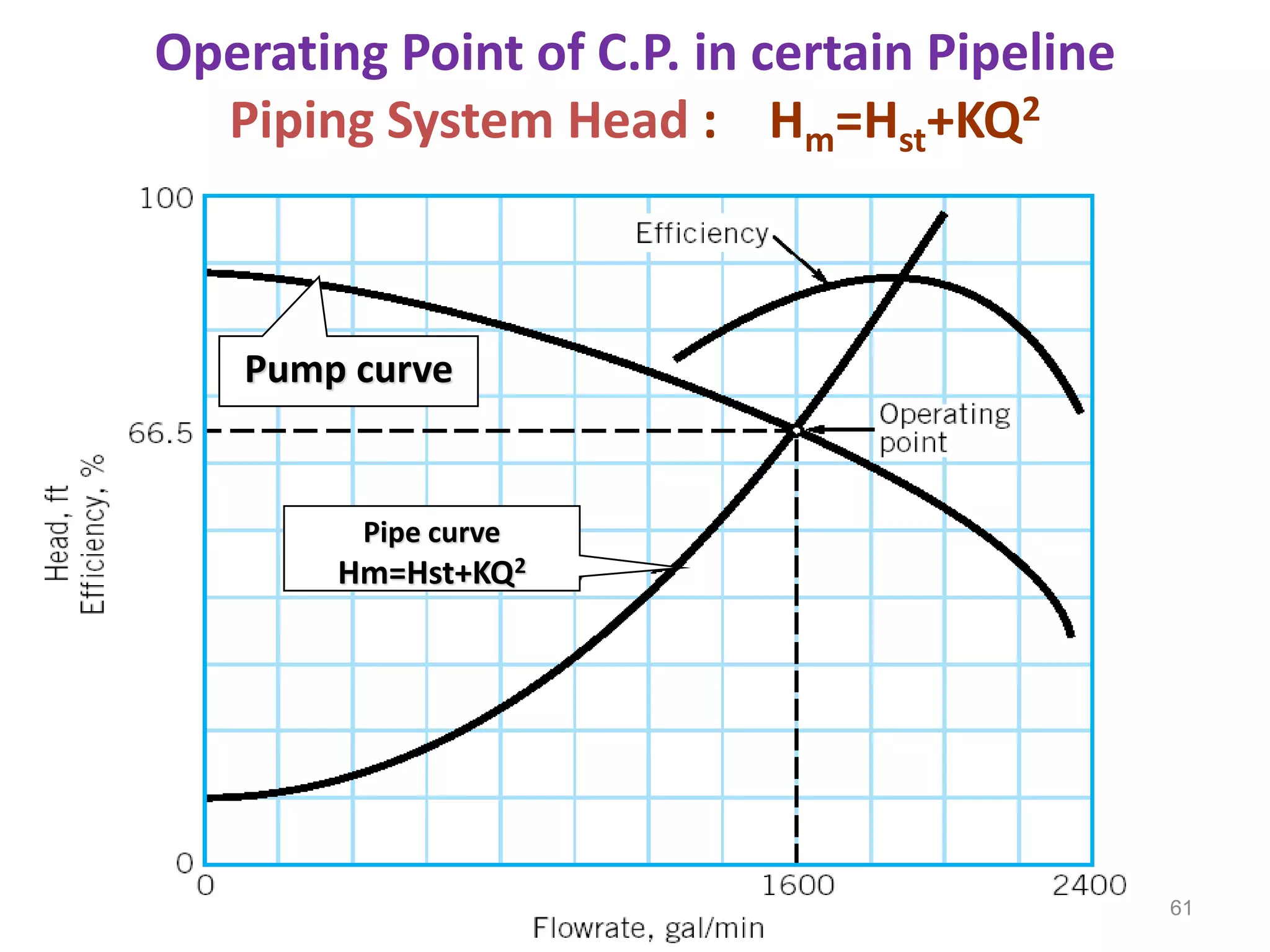 CENTRIFUGAL PUMPS.pdf
