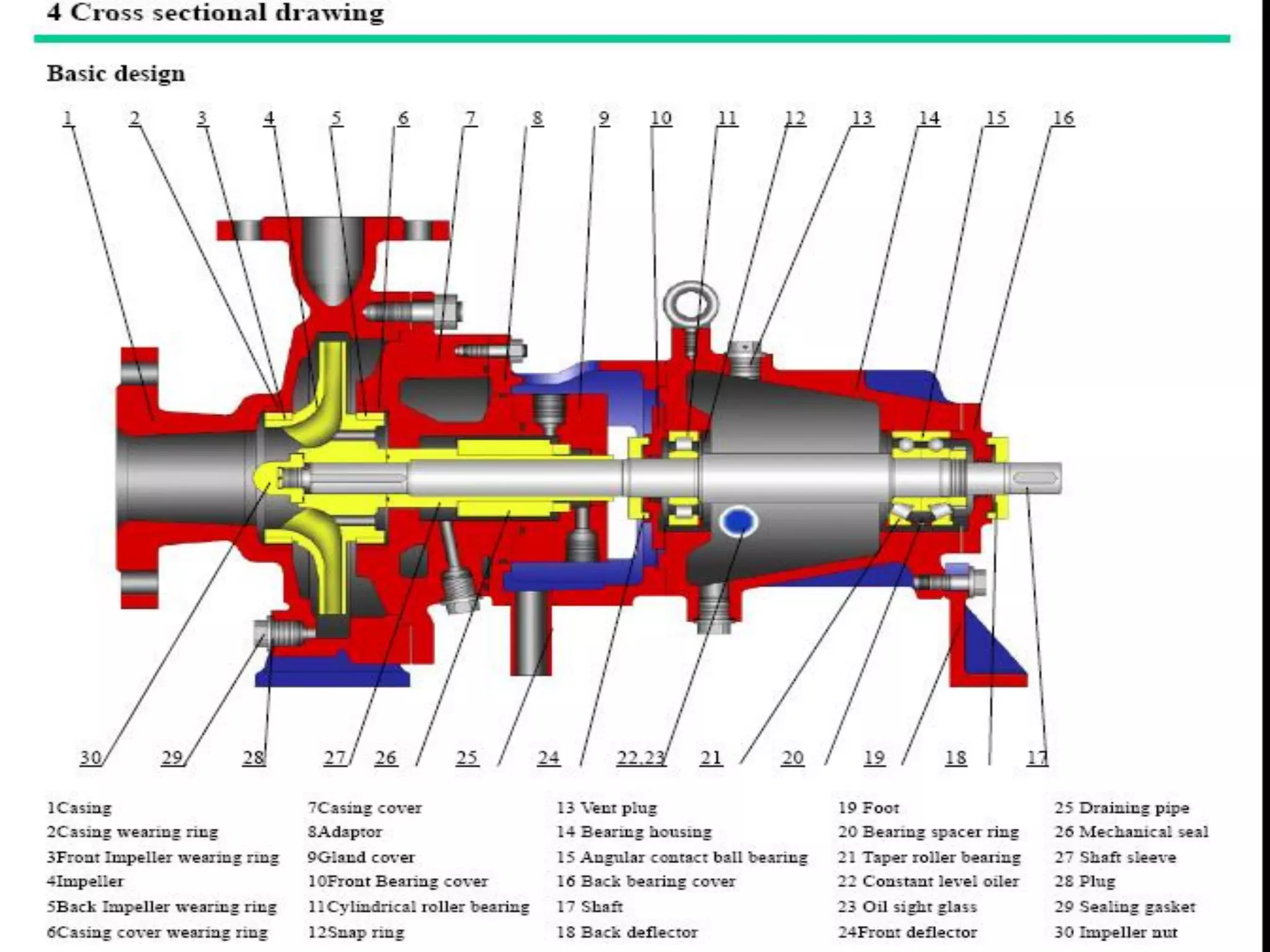 CENTRIFUGAL PUMPS.pdf