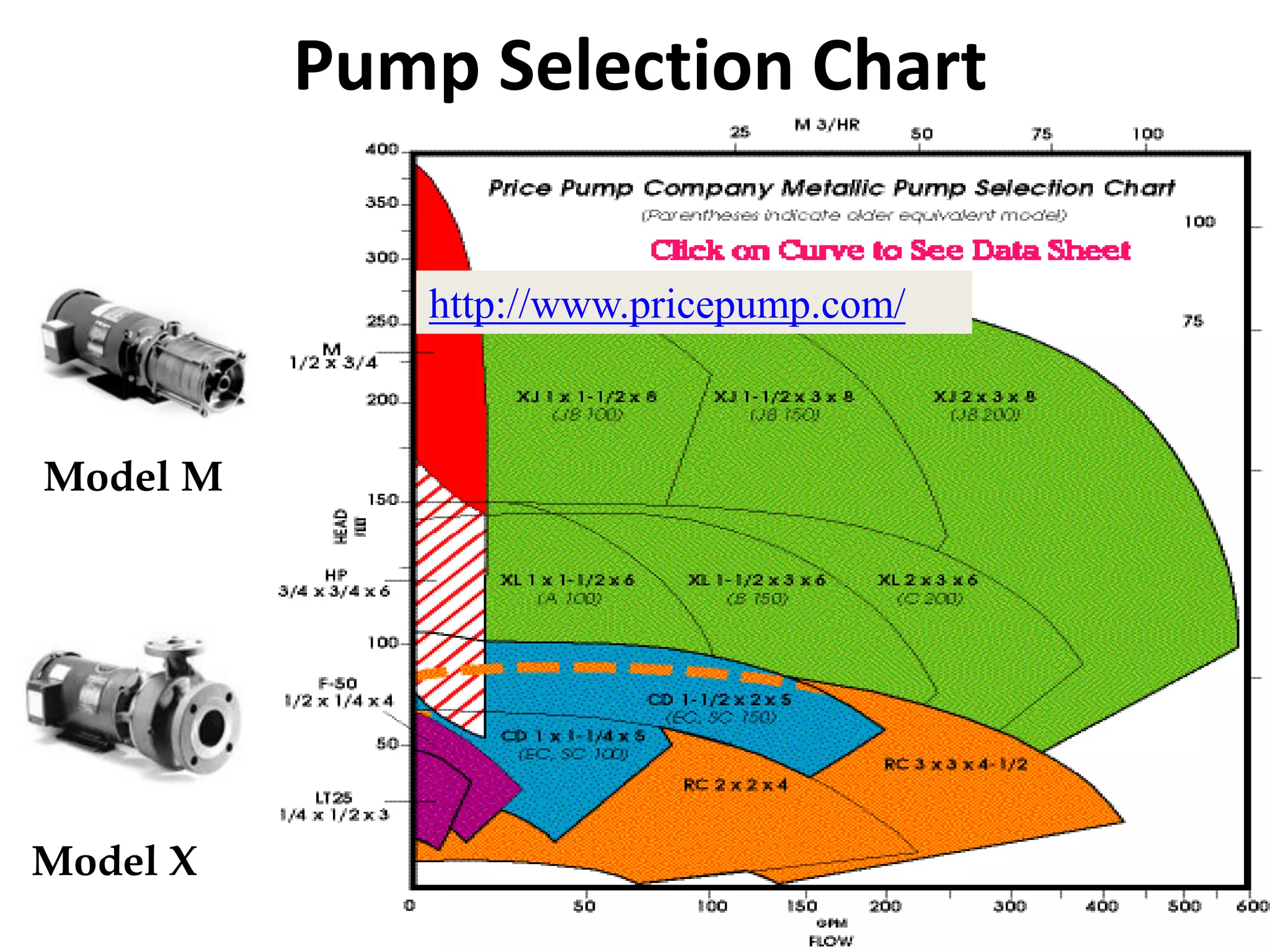 CENTRIFUGAL PUMPS.pdf