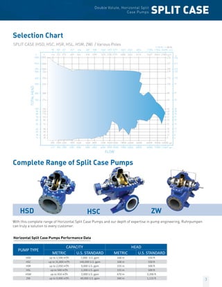 Centrifugal_Pump_Split_Case.pdf