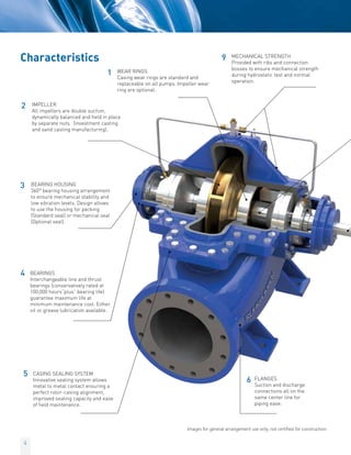 Centrifugal_Pump_Split_Case.pdf