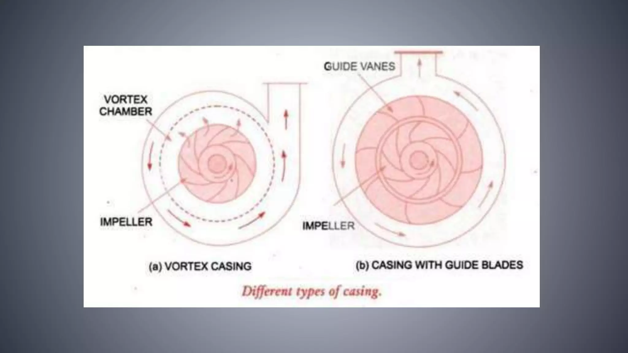 Centrifugal pumps pump installation details – classification | PPTX