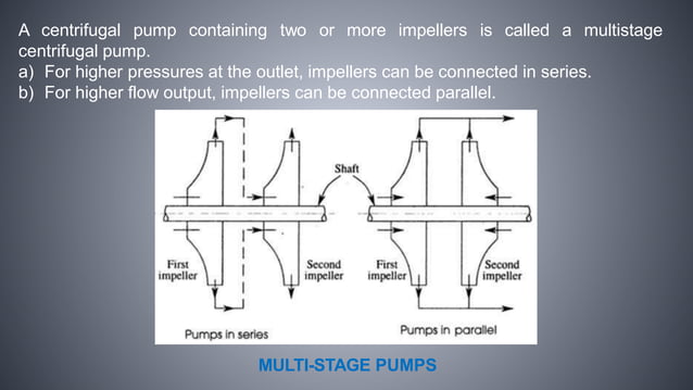 Centrifugal pumps pump installation details – classification | PPTX | Physics | Science
