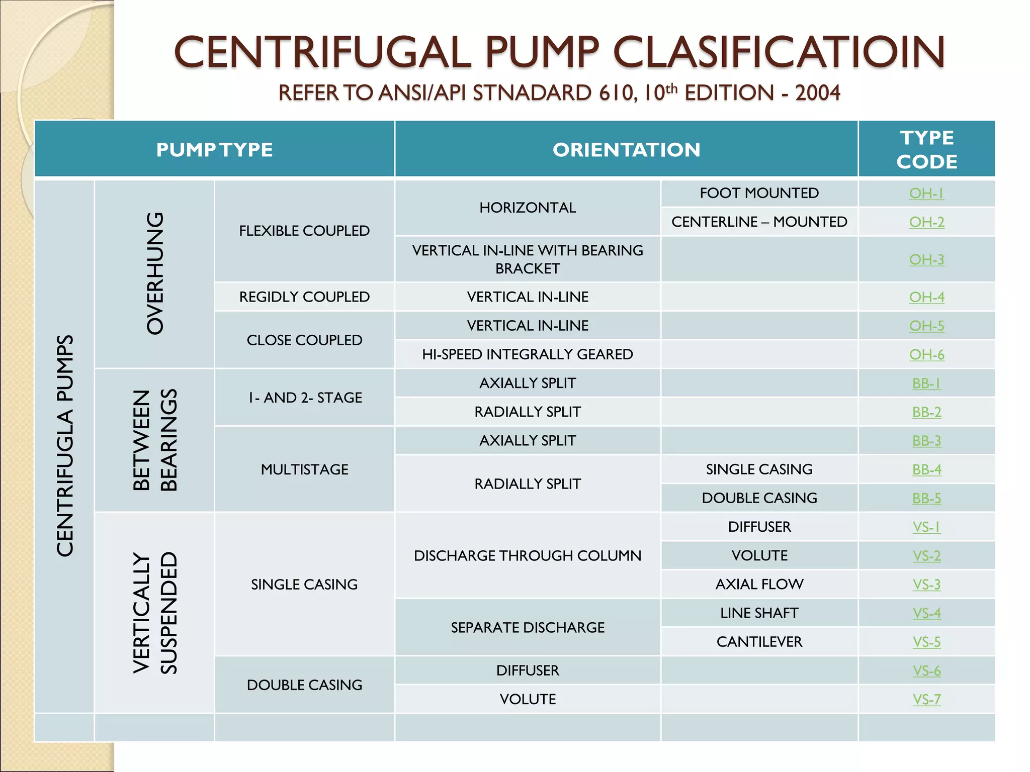 CENTRIFUGAL PUMPS TRAINING.pdf