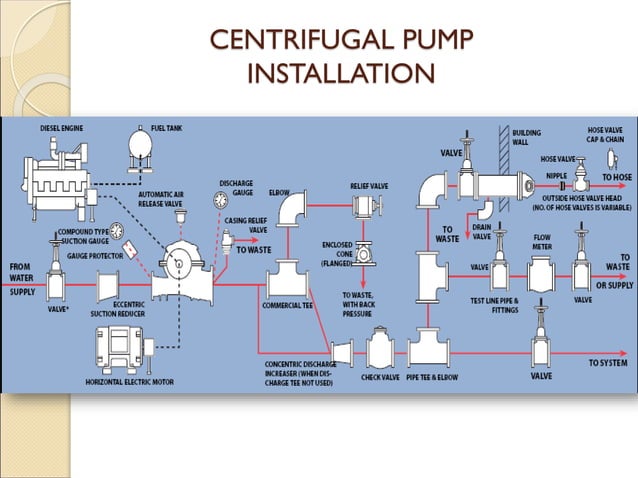 CENTRIFUGAL PUMPS TRAINING.pdf