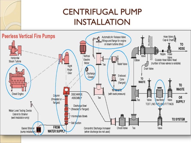 CENTRIFUGAL PUMPS TRAINING.pdf