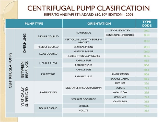 CENTRIFUGAL PUMPS TRAINING.pdf