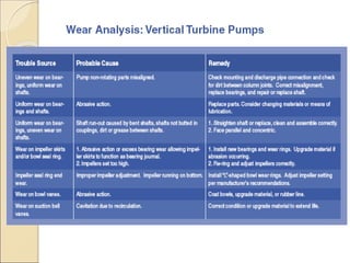 CENTRIFUGAL PUMPS TRAINING.pdf
