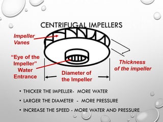 Centrifugal pumps & turbines | PPT