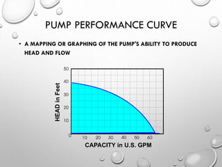 Centrifugal pumps & turbines | PPT