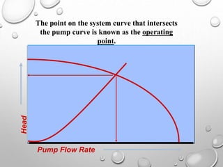 Centrifugal pumps & turbines | PPT