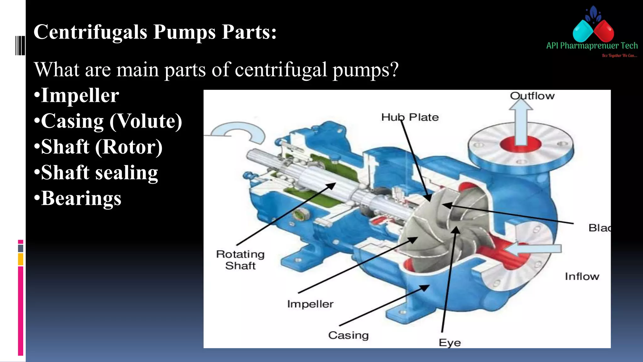 Centrifugal Pump Parts Ppt