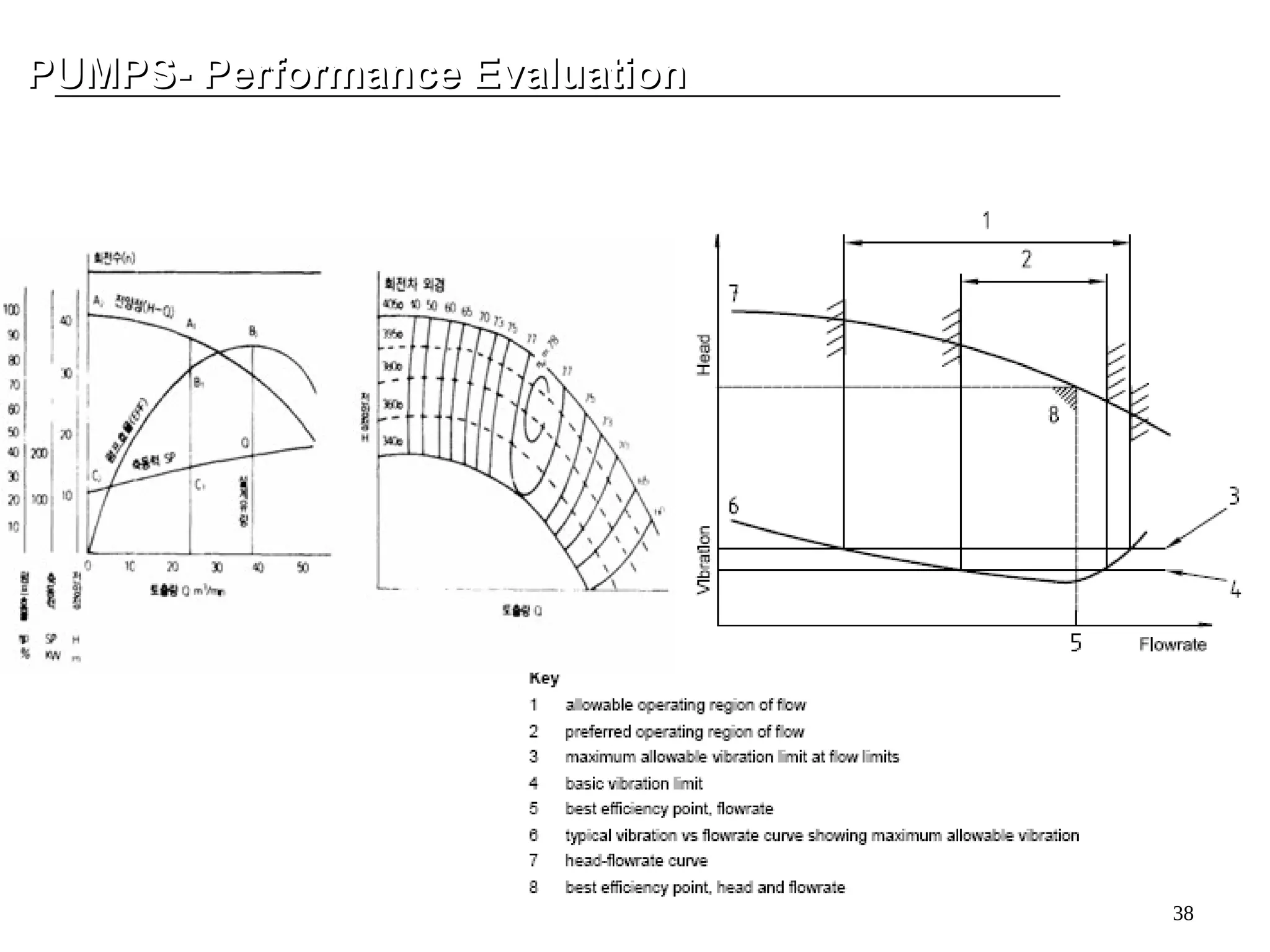 Basic Centrifugal Pump Training presentation | PPT