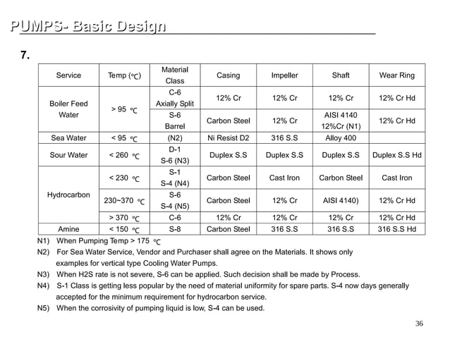 Basic Centrifugal Pump Training presentation | PPT