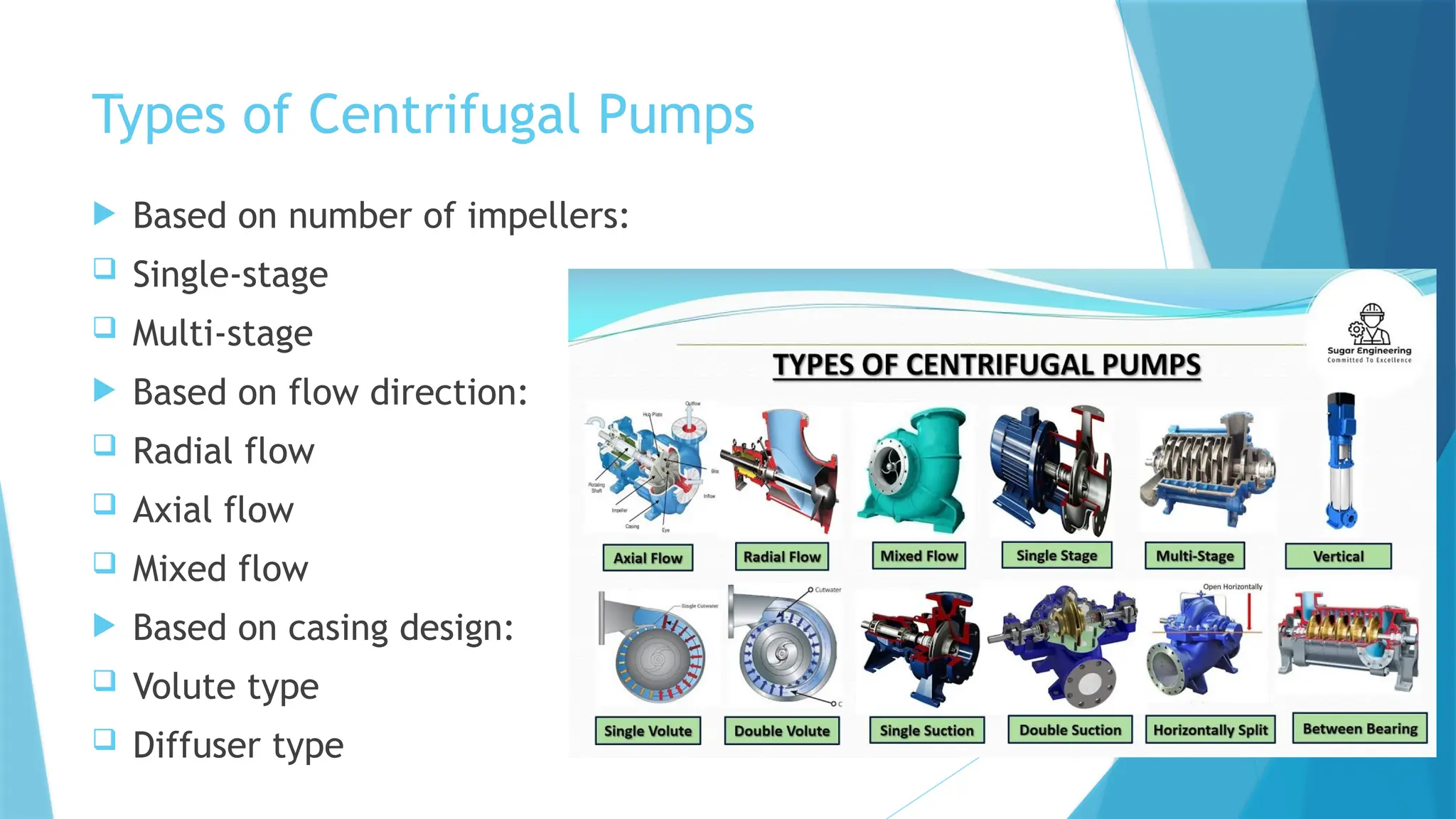 Centrifugal Pump, Centrifugal Pump Types and Parts.pptx