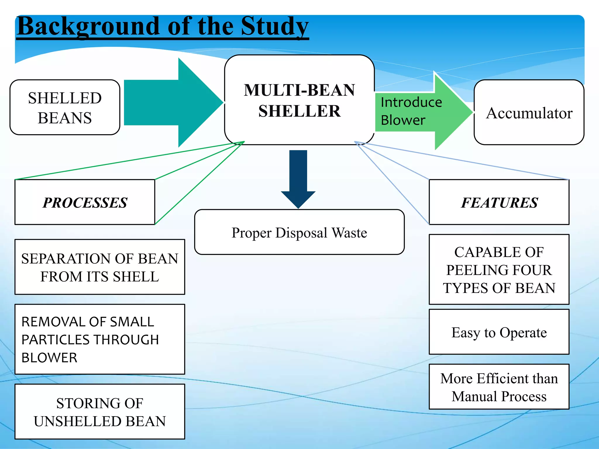 Centrifugal sand siever bean sheller | PPT