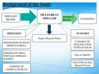 Centrifugal sand siever bean sheller | PPT