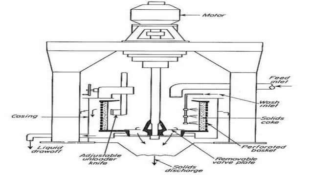 Centrifugal separator