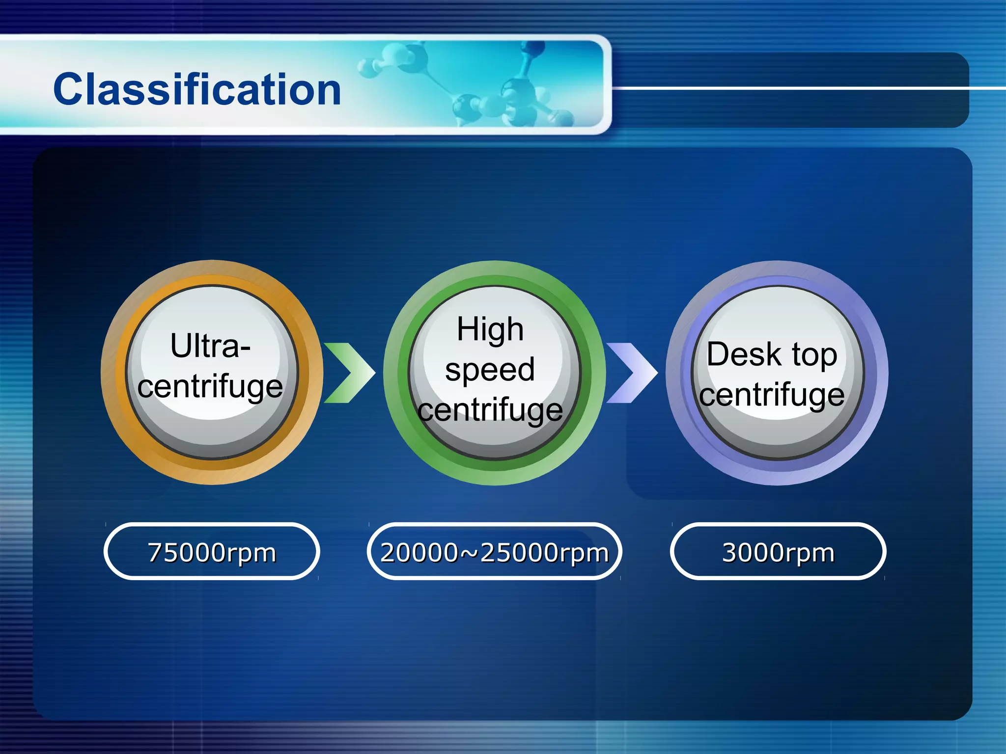 Centrifugation | PPT