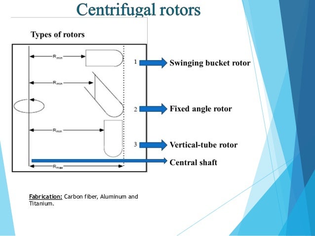 Centrifugation