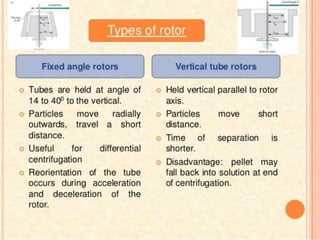 Applied Biochemistry | PPT