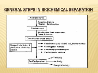 Centrifugation- Techniques in Biochemistry | PPTX
