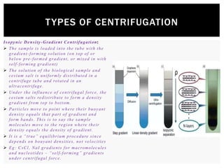 Centrifugation | PPTX | Chemistry | Science