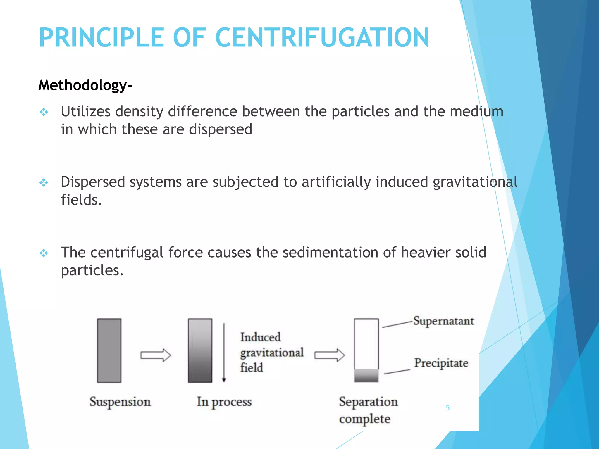 Principle of Centrifugation- Pharmaceutics | PPTX