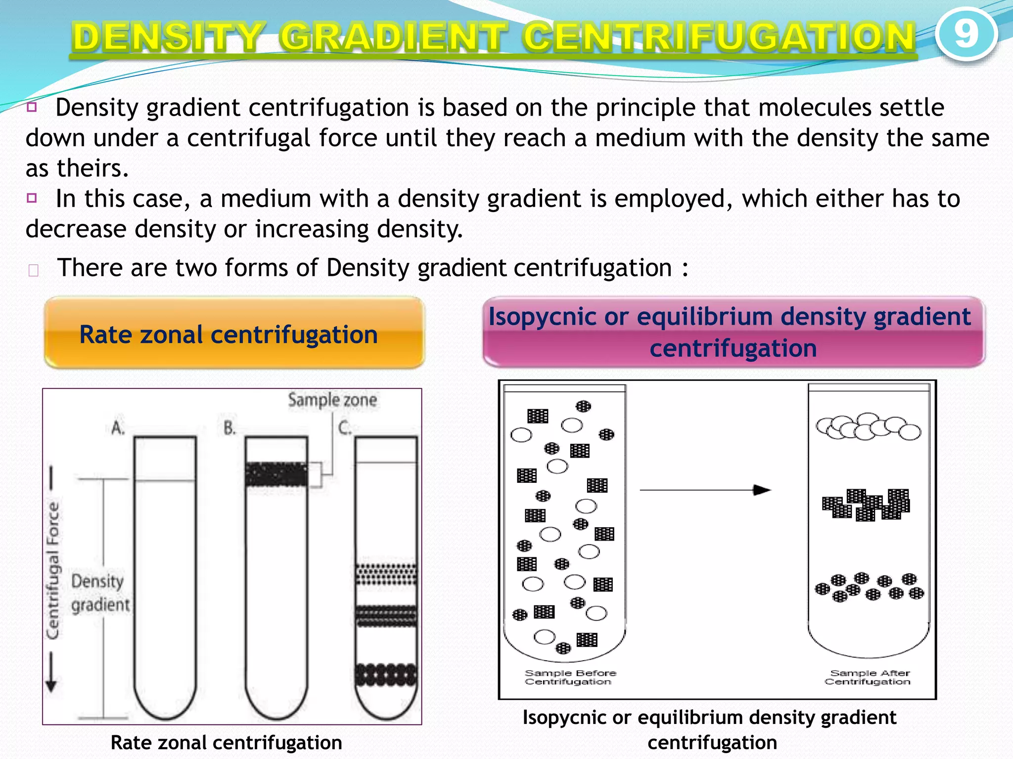 Centrifugation.pptx