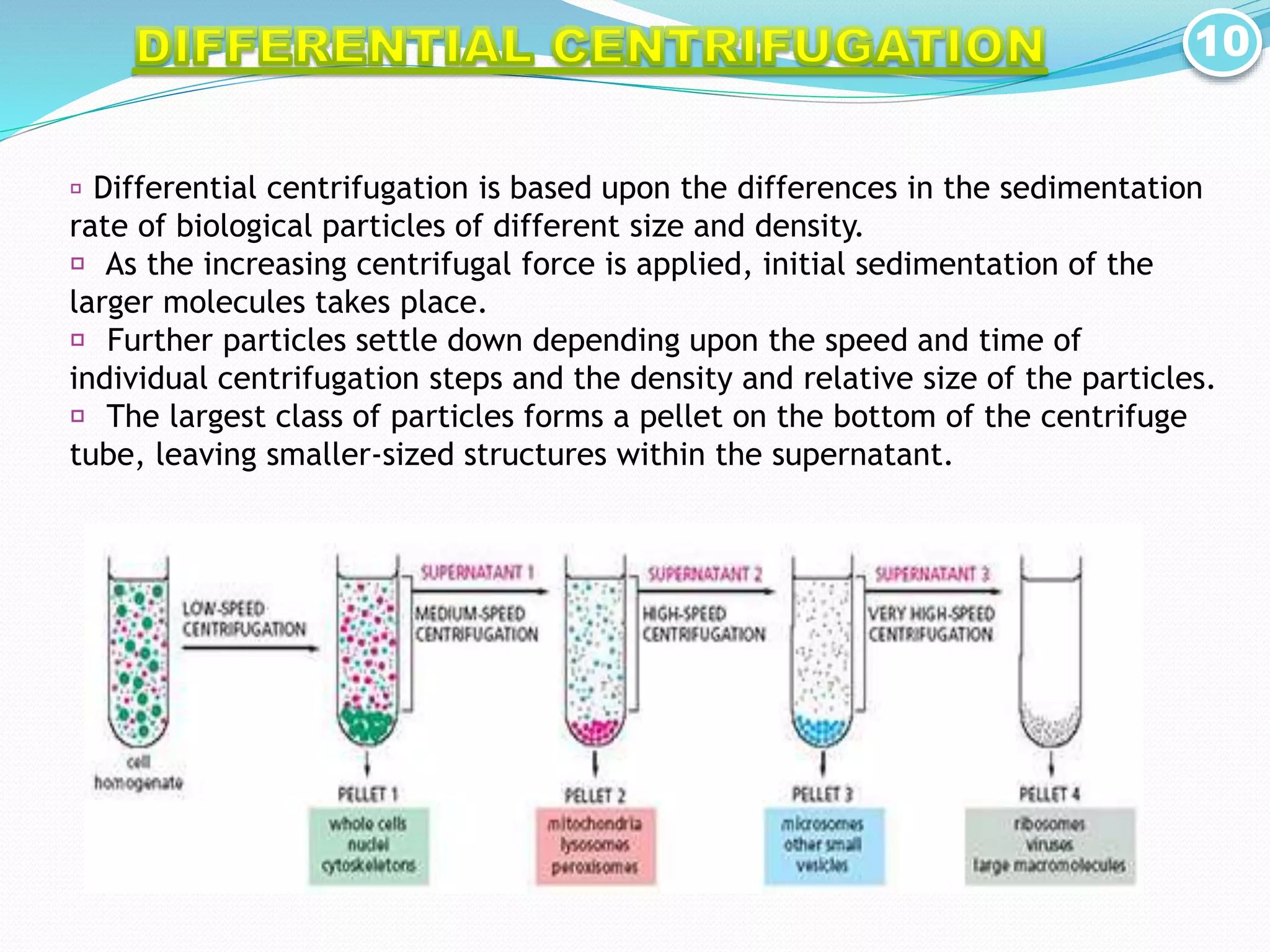 Centrifugation.pptx