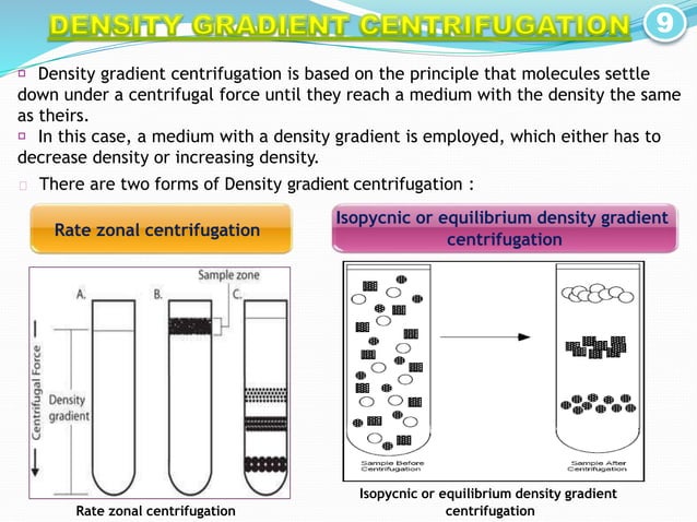 Centrifugation.pptx