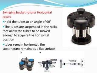 Analytical tool in Biochemistry and chemistry | PPT