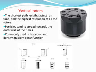Analytical tool in Biochemistry and chemistry | PPT