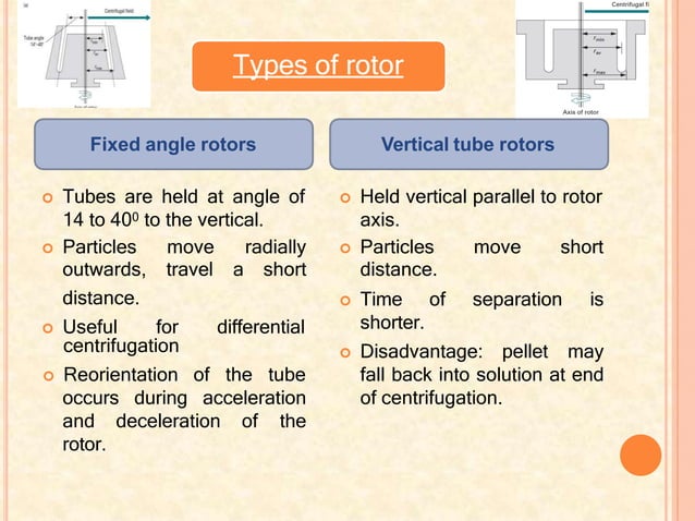 Centrifugation mlt topic medical laboratory instrumentation | PDF ...