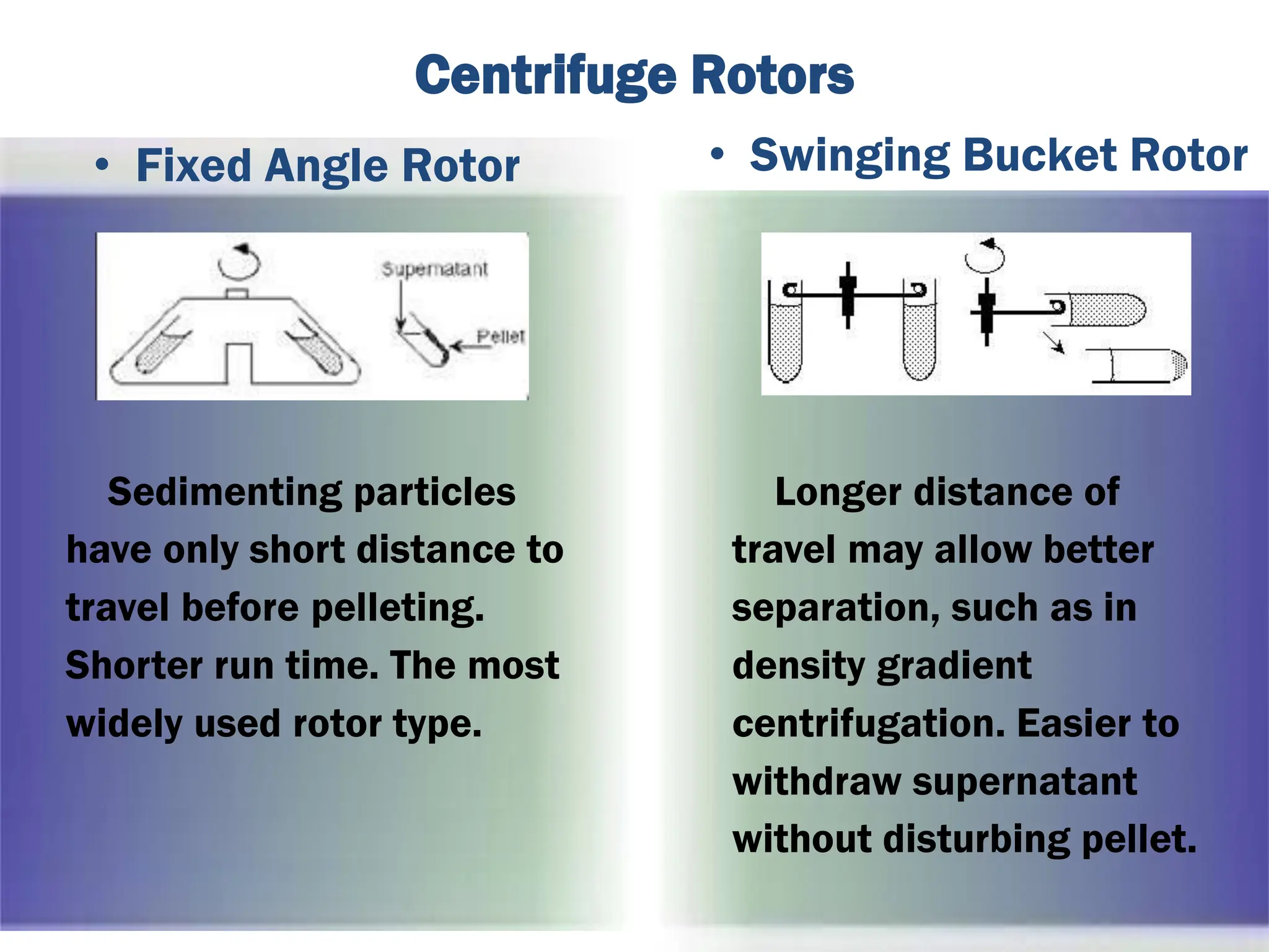 Centrifugation principle and its type.pdf