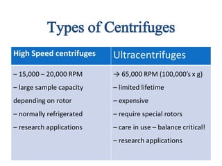 Centrifugation principle and its type.pdf