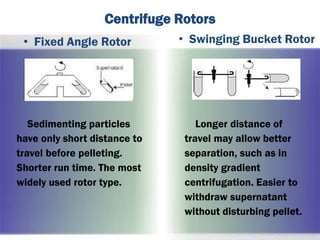Centrifugation principle and its type.pdf