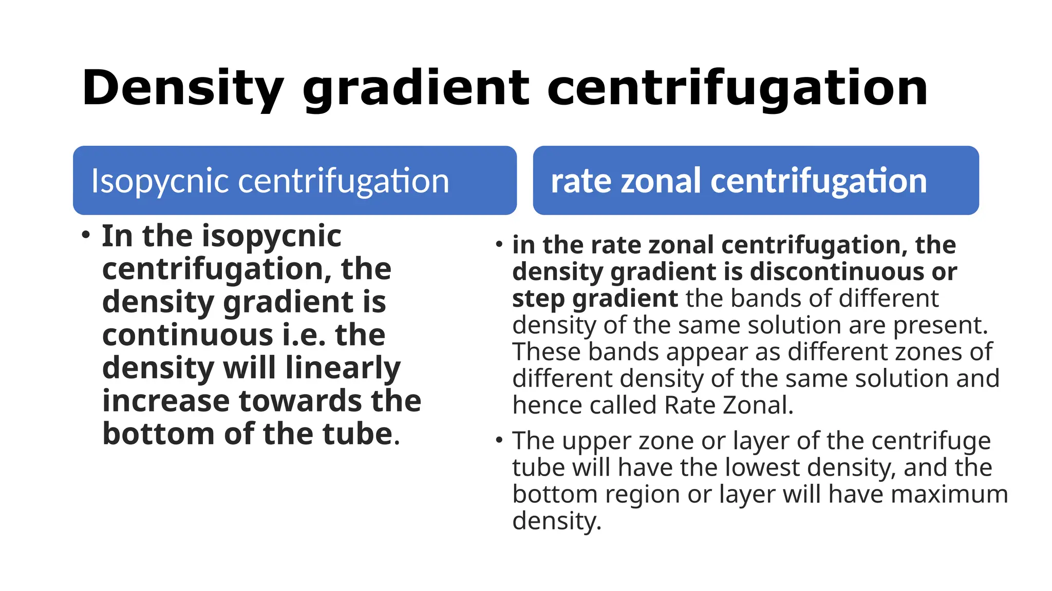 Centrifugation and its applications.pptx
