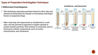 centrifugation principle of centrifugation, Preparative and analytical ...