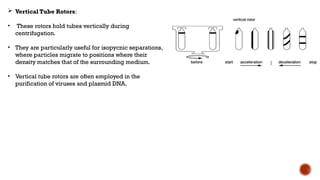 centrifugation principle of centrifugation, Preparative and analytical ...