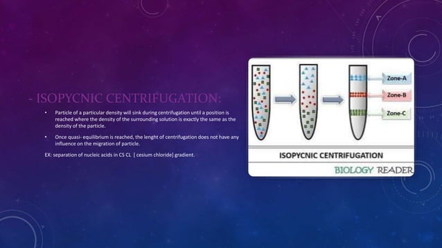 Applied Biochemistry | PPT