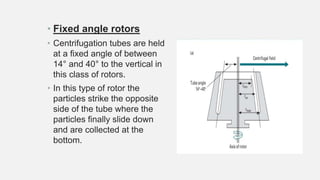 Centrifugation and its effects(M.SC).pptx | Chemistry | Science