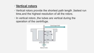Centrifugation and its effects(M.SC).pptx | Chemistry | Science
