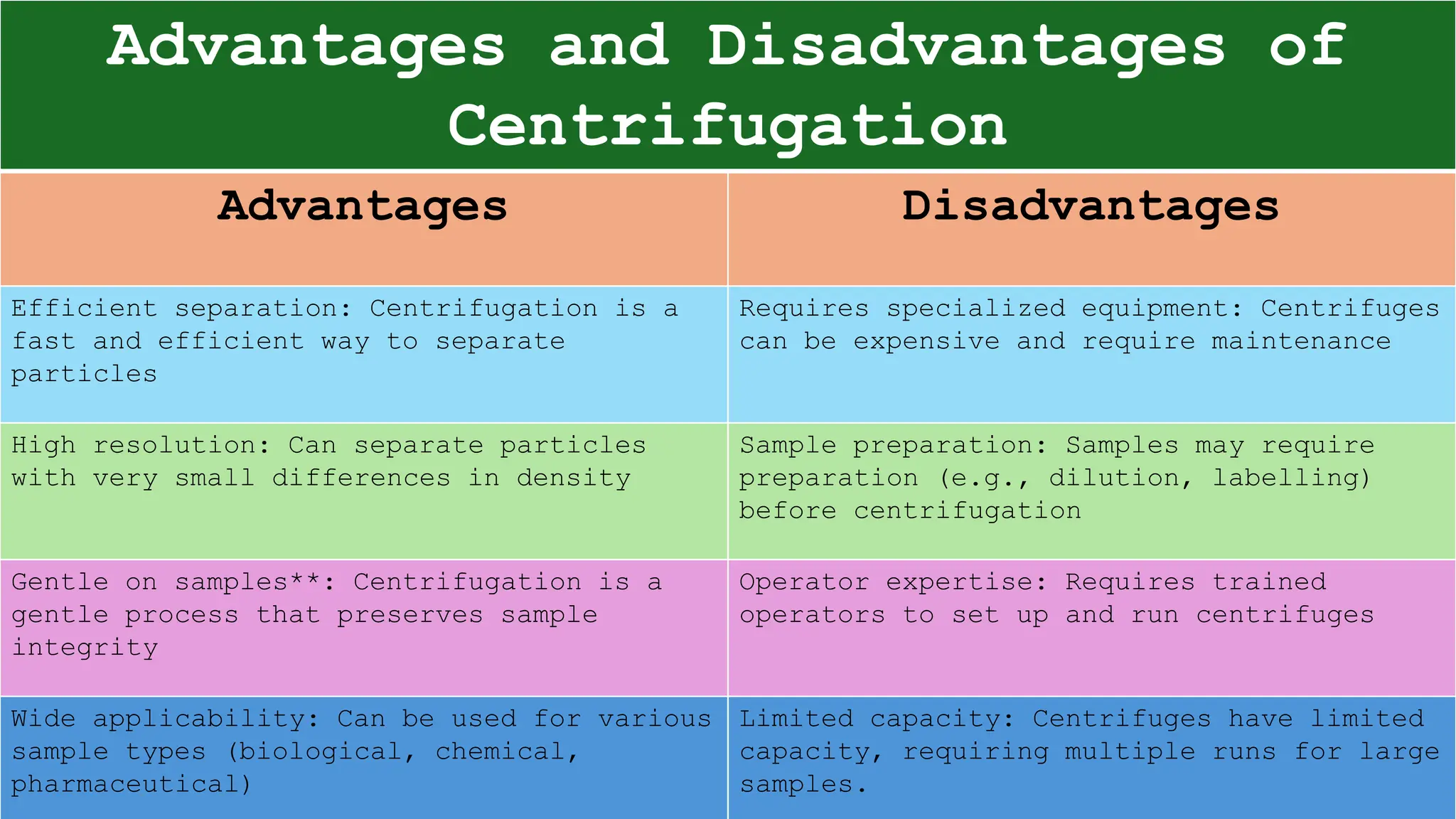 Centrifugation and its Types Biological Techniques | PPTX