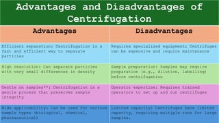 Centrifugation and its Types Biological Techniques | PPTX | Biological Sciences | Science
