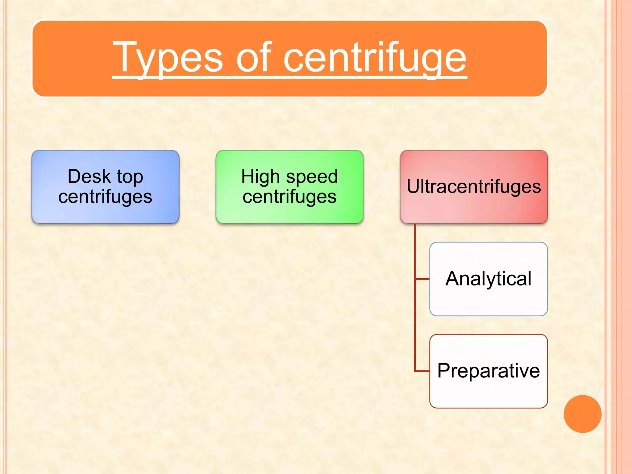Centrifugation principle and types by Dr. Anurag Yadav | PPTX