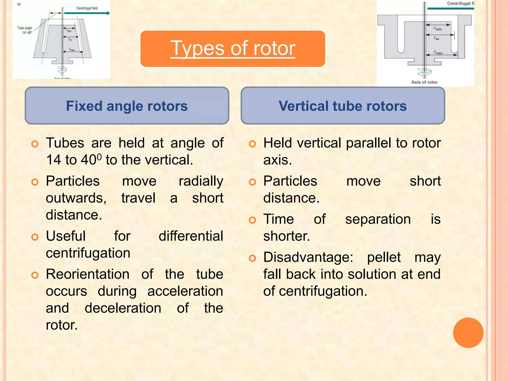 Centrifugation principle and types by Dr. Anurag Yadav | PPTX