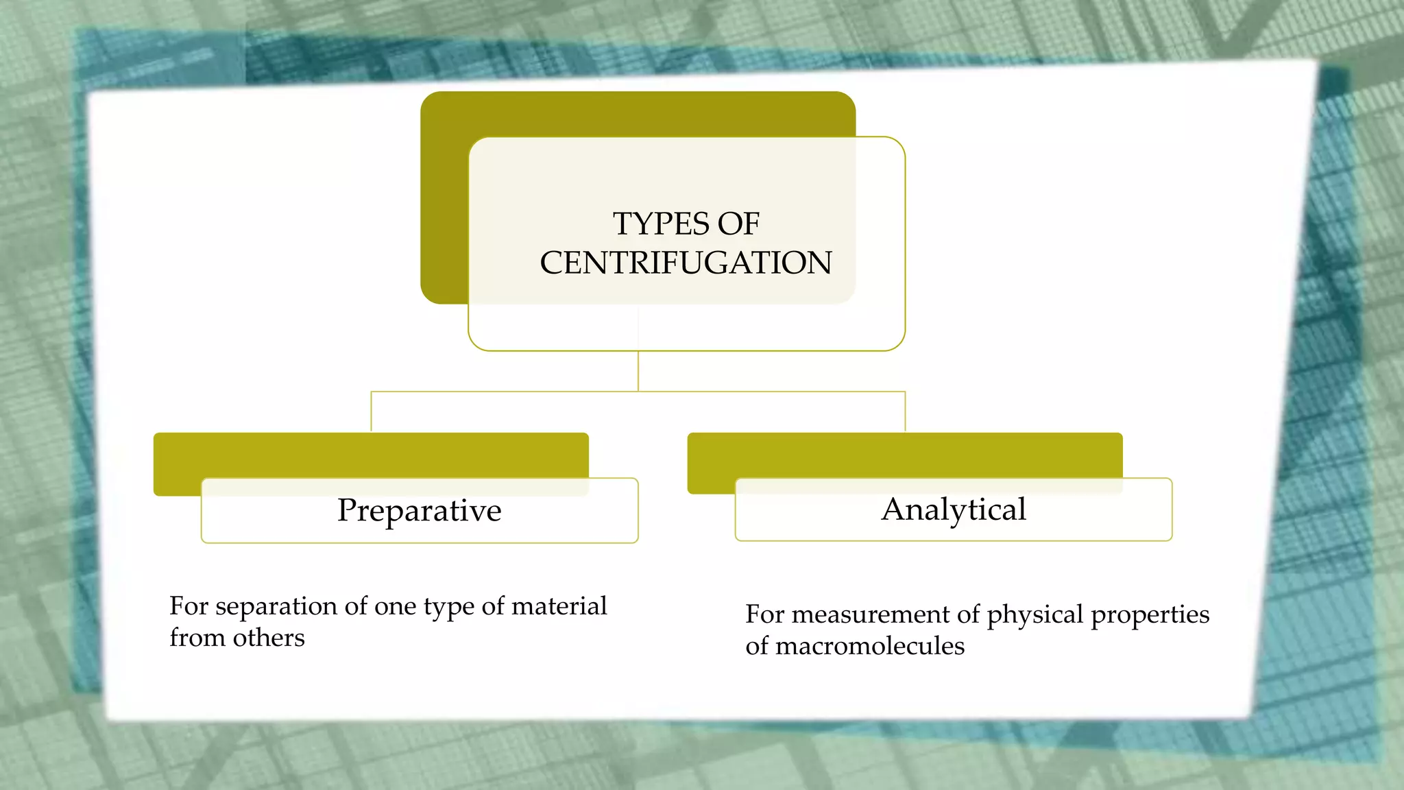 Centrifugation basic principle & theory | PPTX